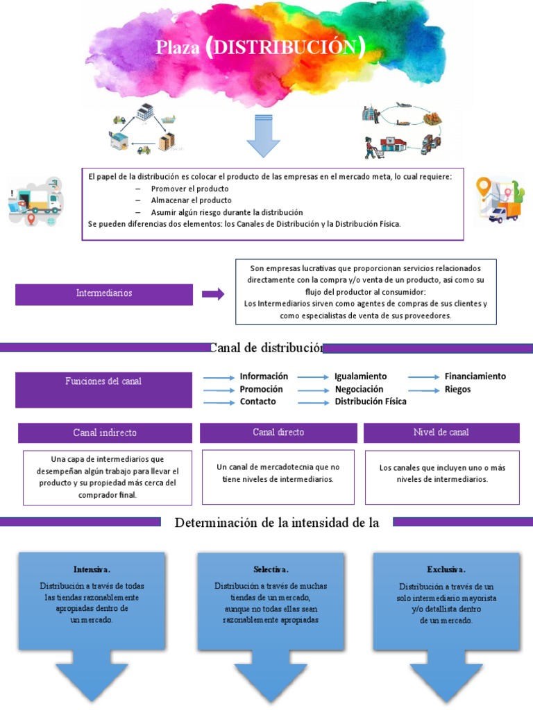Infografia Plaza (Distribución) | Descargar gratis PDF | Producto ...