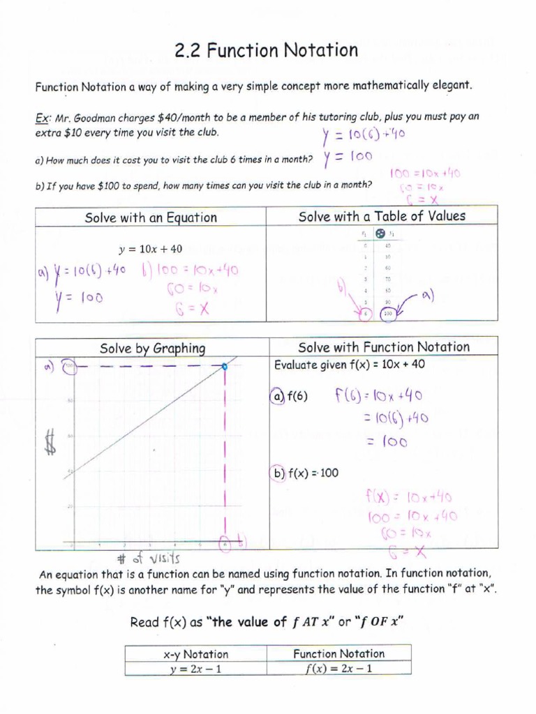 Function Notation | PDF