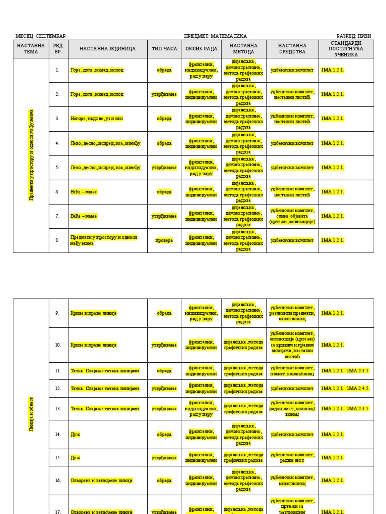 Mesecni Planovi | PDF