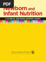 Pediatric Nutrition Care Pathway - ASPEN | PDF | Malnutrition | Dietitian