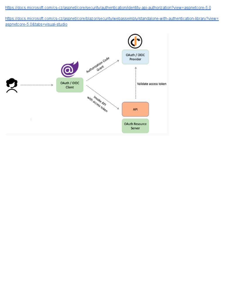 Blazor Authentication Pdf