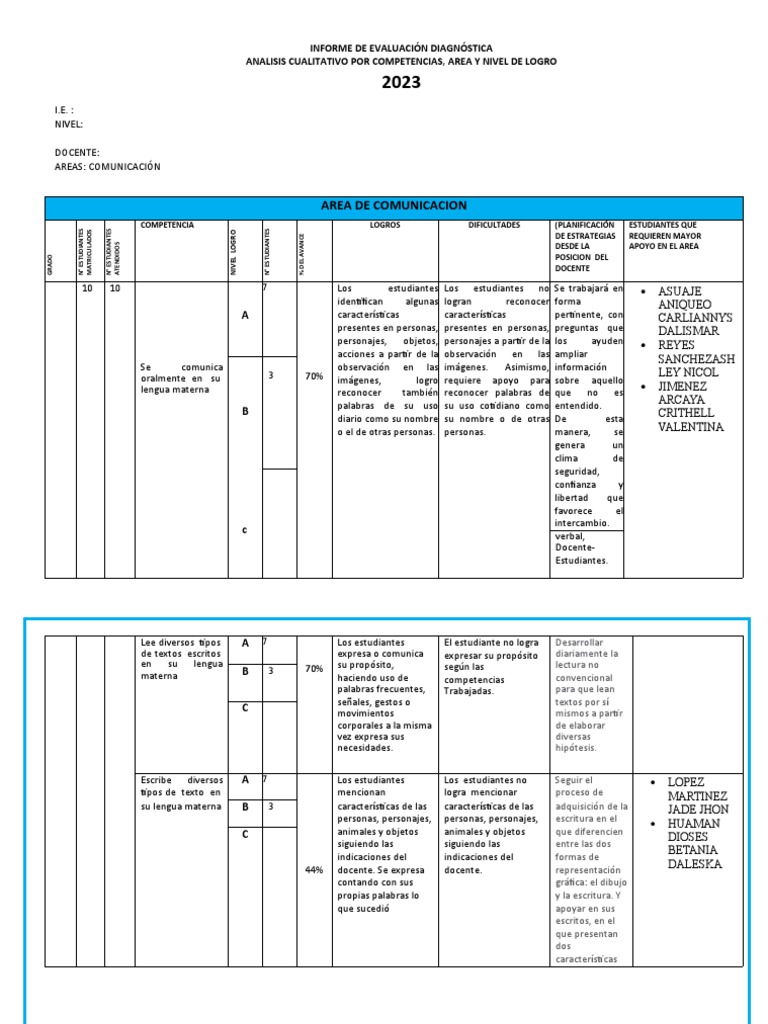 I-Analisis Cualitativo y Cuantitativo de Eval Diagn | PDF