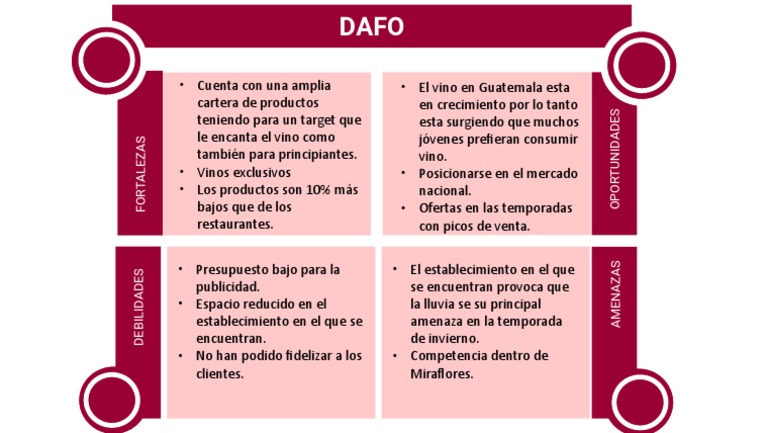 Dafo Plantilla Power Point | PDF