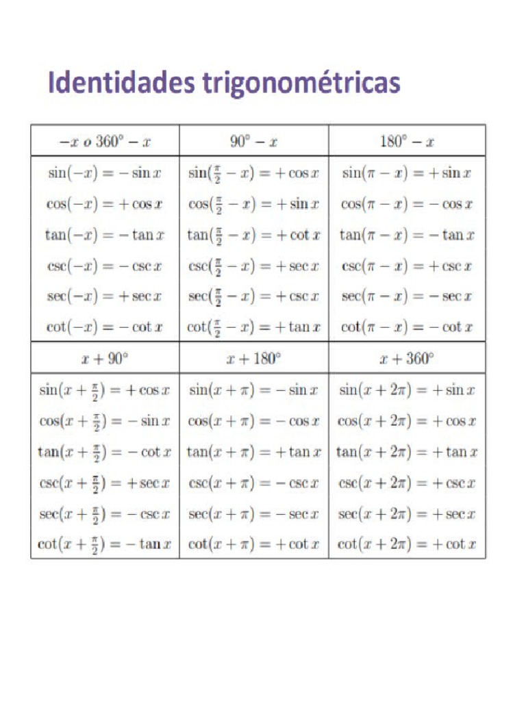 IDENTIDAD TRIGONOMETRICA | PDF