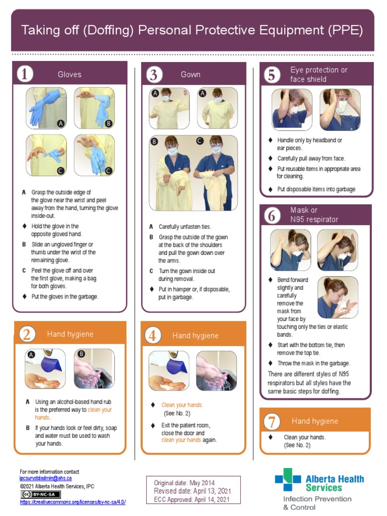 Doffing Poster | PDF | Hand Washing | Glove