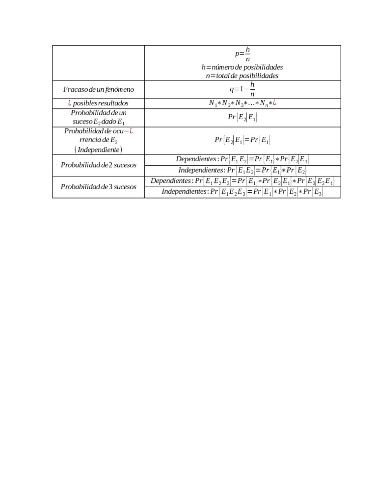 Formulario 2do Parcial | PDF
