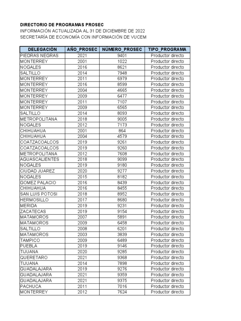 Prosec Enero 2023-Directorio 20230124-20230111 | PDF