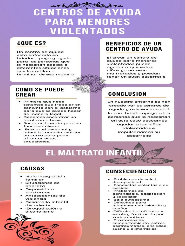 Infografía - Centros de Ayuda | PDF
