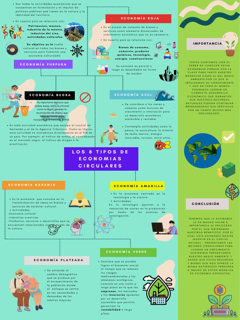 Modelos de Economías Sostenibles | Descargar gratis PDF | Crecimiento económico | Sustentabilidad