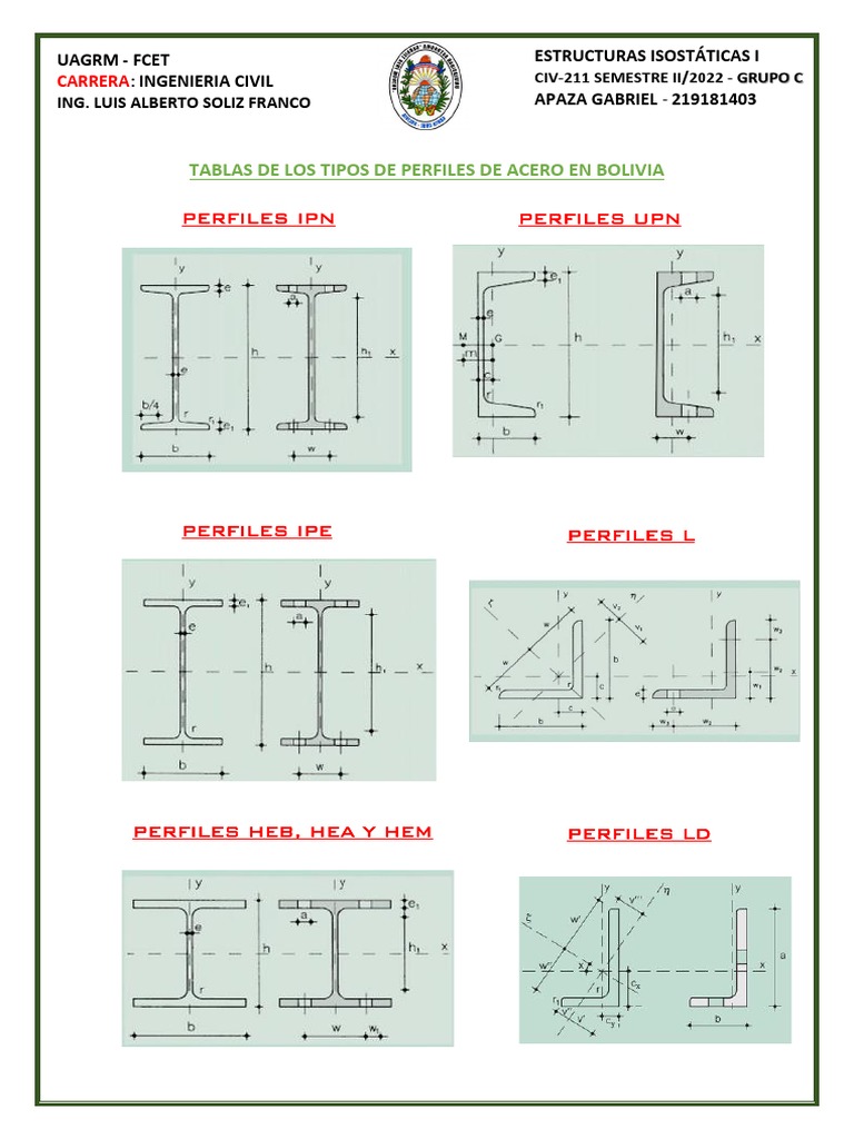 TABLAS DE LOS TIPOS DE PERFILES DE ACERO EN BOLIVIA.1 | PDF