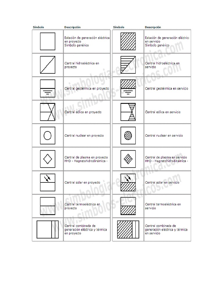 Simbologia Instalaciones | PDF