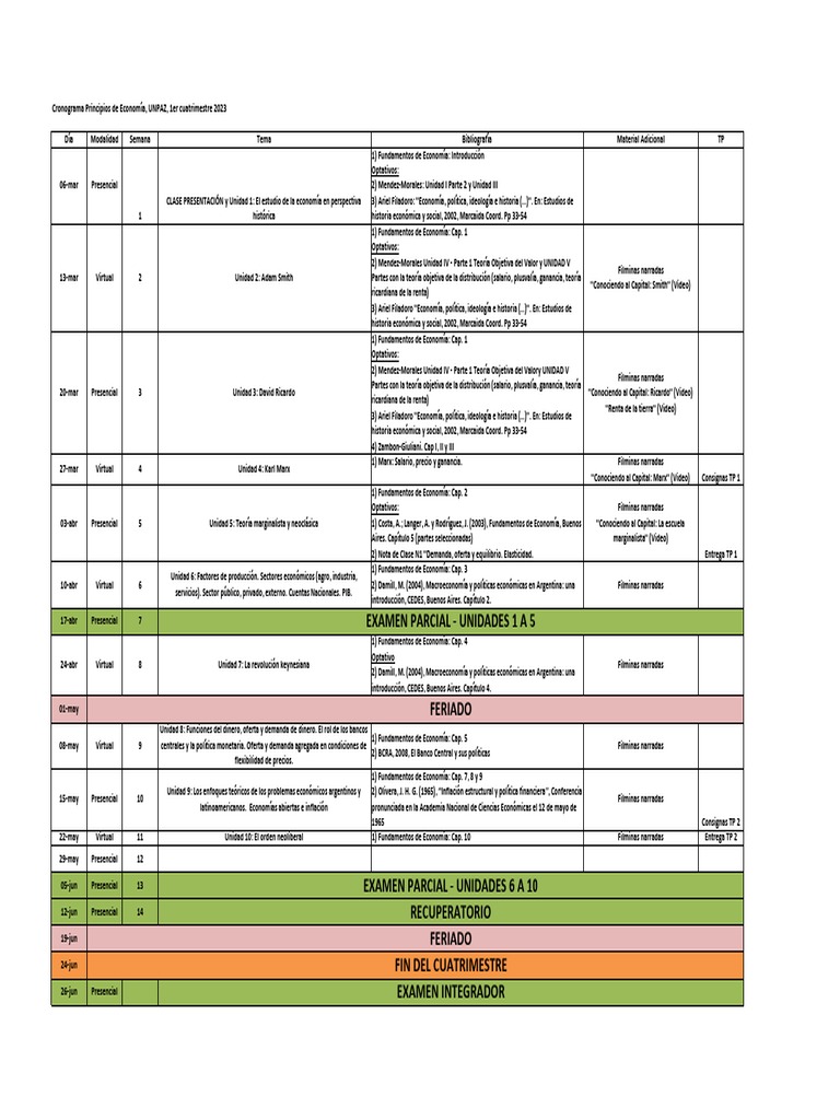 Cronograma 2023 2C - Principios de Economía | PDF | Precios | Oferta ...