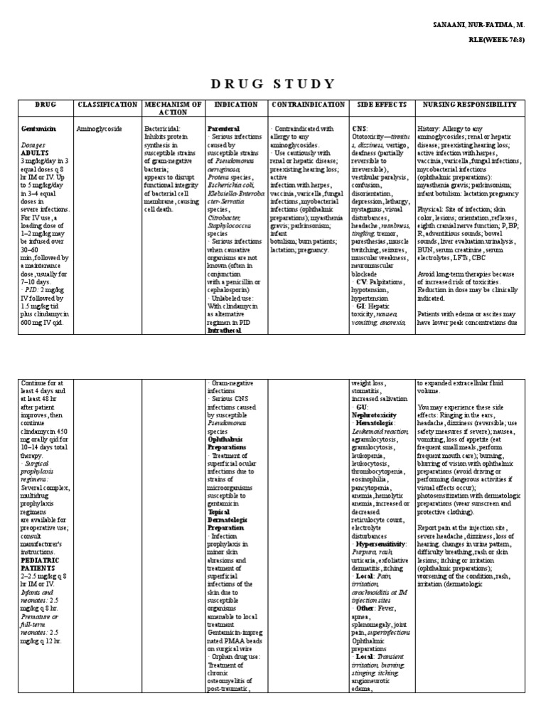 Gentamicin Nursing Responsibilities | PDF | Causes Of Death | Medical ...
