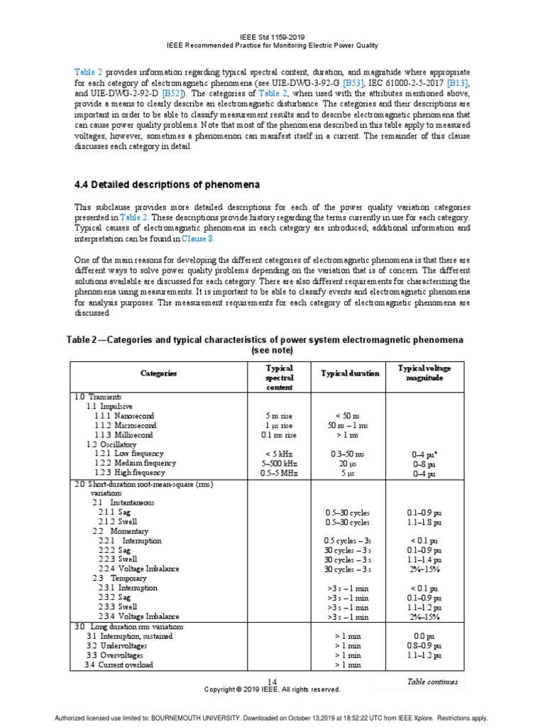 Tabla 2 Ieee 1159 | PDF