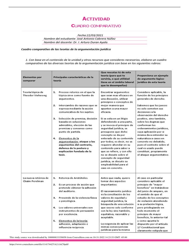 A2_JACN.pdf.PDF Cuadro Com Parativo | PDF | Teoría | Argumento