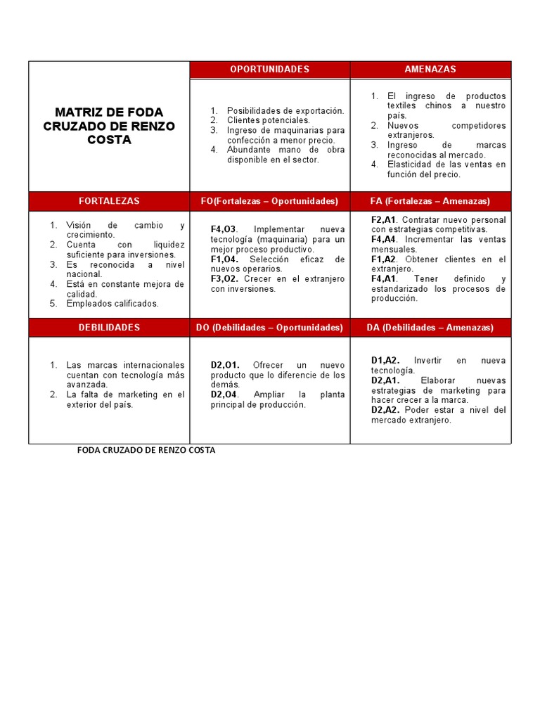 Matriz de Foda Cruzado de Renzo Costa | PDF | Marketing | Análisis FODA