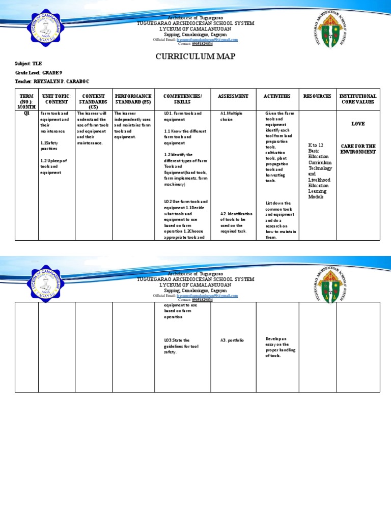 Curriculum Map Tle | PDF | Curriculum | Learning