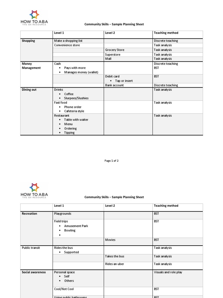 Community Skills Sample Planning Sheet | PDF | Restaurants