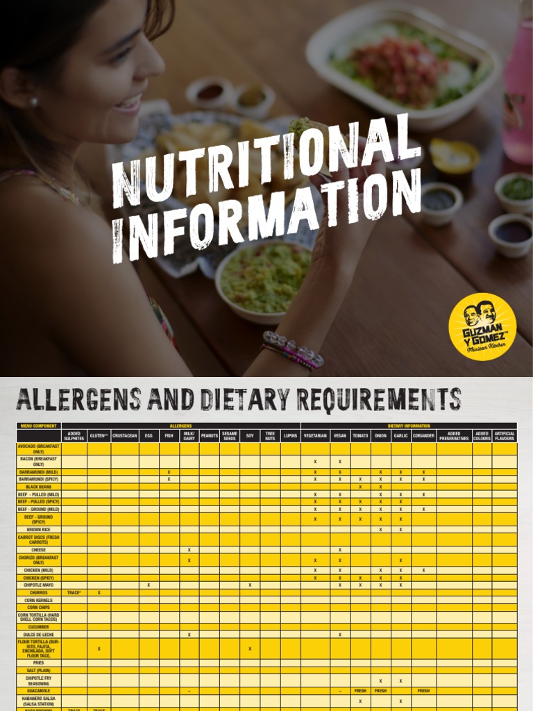 Nutrition Guide | PDF