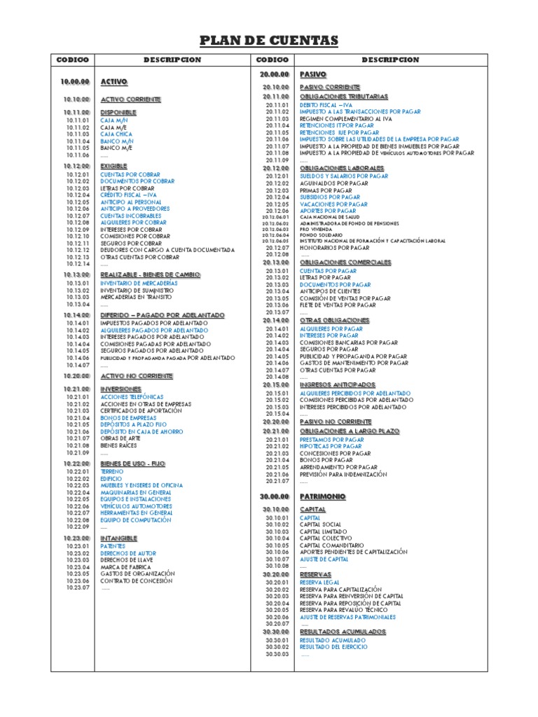 Plan de cuentas detallado para la clasificación contable de activos, pasivos, capital y ...