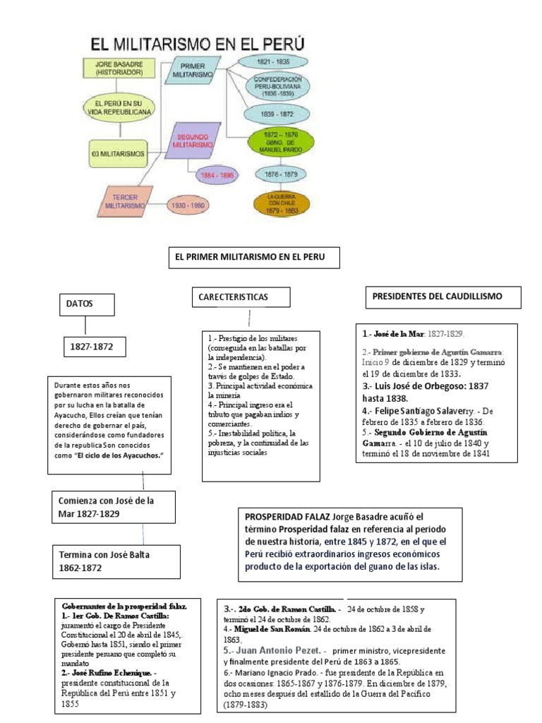 El Primer Militarismo en El Peru | PDF | Perú | América del Sur
