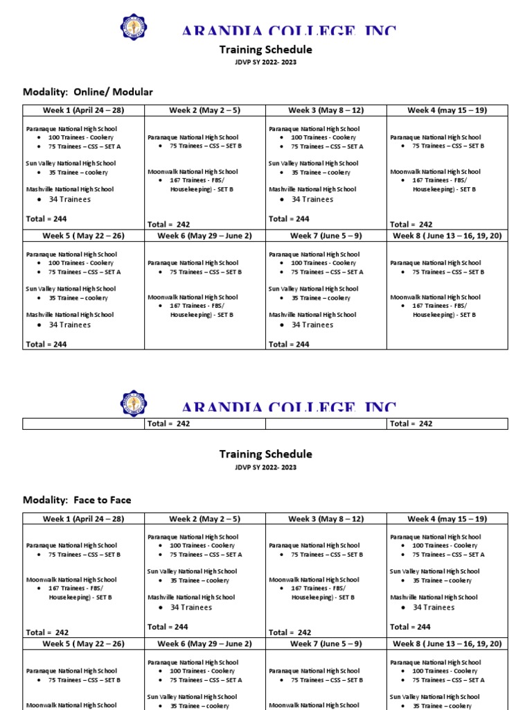 Training Modality Schedule 3.0 | PDF