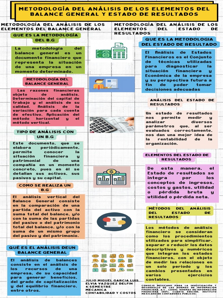 Infografia Estado de Resultados | PDF | Estado de resultados | Hoja de ...