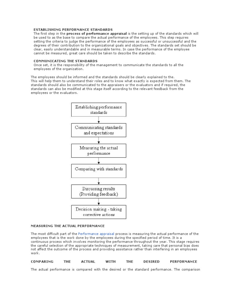 Establishing Performance Standards | PDF | Performance Appraisal ...