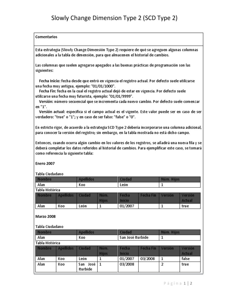 SCD Tipo2 Ejemplo | PDF | Informática | Gestión de tecnología de la información