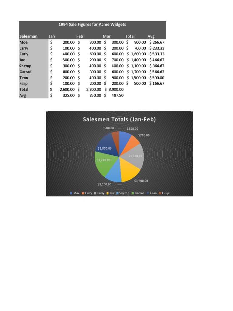 Acme widgets | PDF | American Comedians | Comedian
