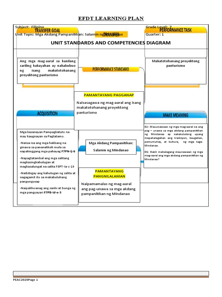 EFDT LEARNING PLAN Grade 7 1st Quarter | PDF