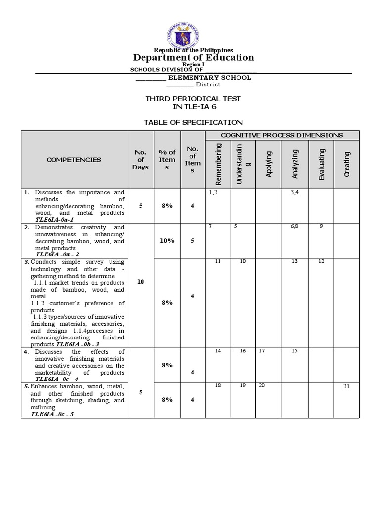 Department of Education: Third Periodical Test in Tle-Ia 6 Table of ...