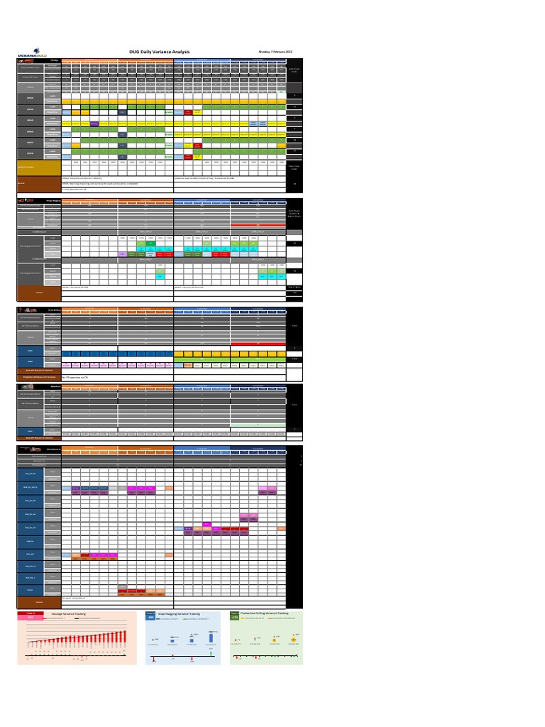 Variance Analysis Template | PDF
