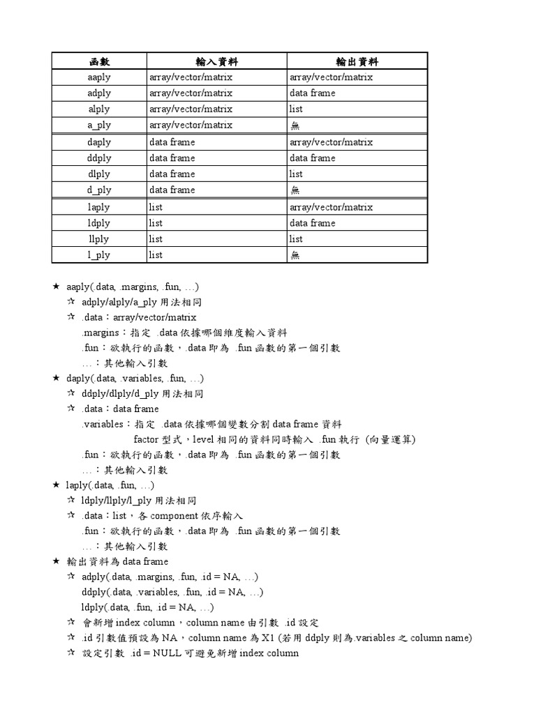 Plyr | PDF Plyr | PDF