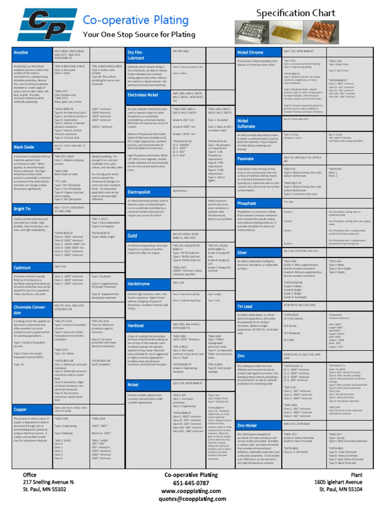 PLATING | PDF | Corrosion | Industrial Processes