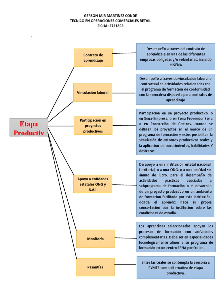 Evidencia Aa4-Ev01 - Cuadro Sinoptico | PDF