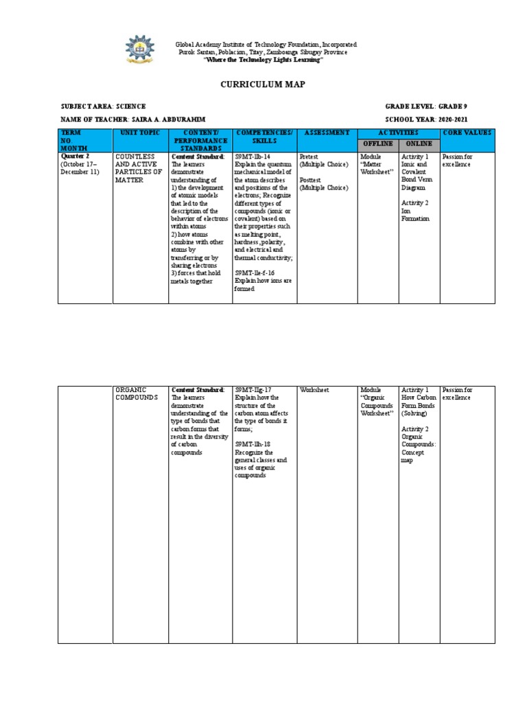 Curriculum Map | PDF | Chemical Compounds | Chemical Bond