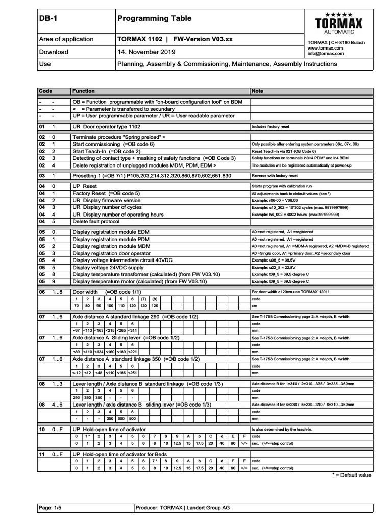 Tormax 1102PT | PDF | Electronics | Equipment