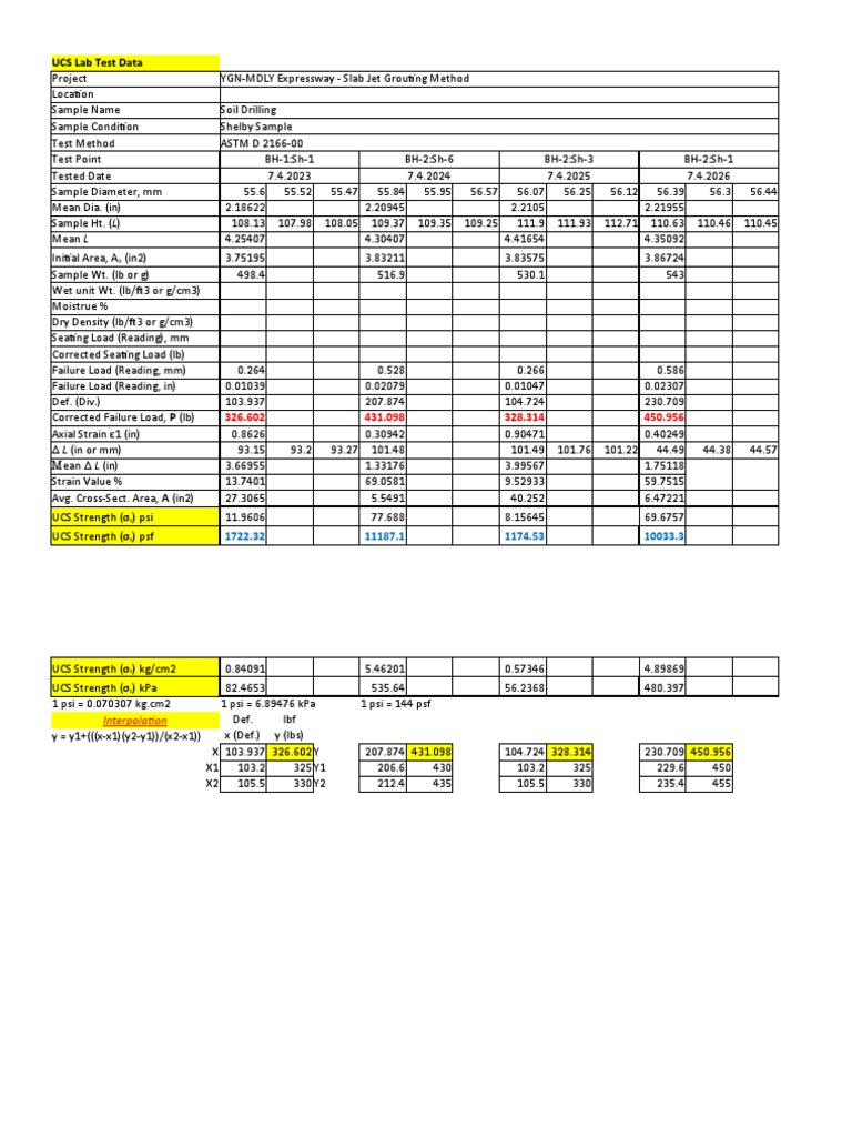 UCS Lab Test Form | PDF | Quantity | Metrology