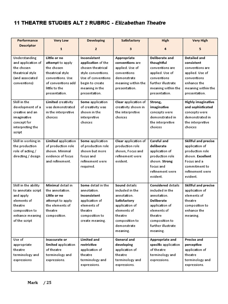 Elizabethan Theatre Performance Rubric | PDF
