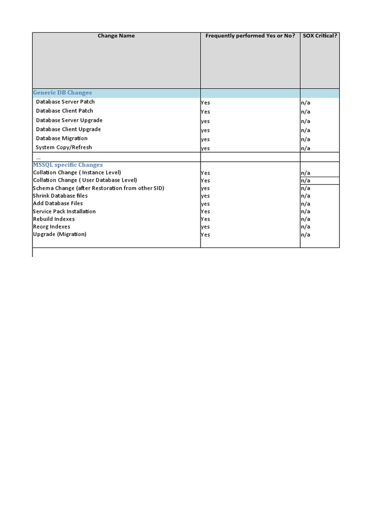 Change Risk Classification | PDF | Backup | Microsoft Sql Server Change Risk Classification | PDF | Backup | Microsoft Sql Server