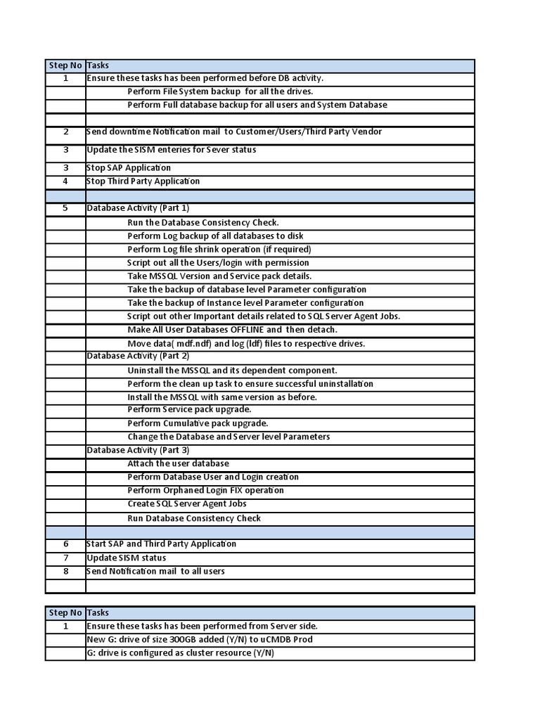 Movement Plan | PDF | Microsoft Sql Server | Databases