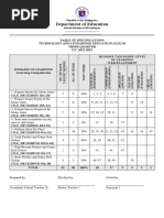 Grade 10 Cookery Lesson Plan | PDF | Educational Assessment | Learning