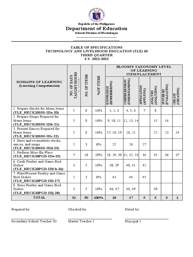 TOS TLE 10-Cookery 3rd Quarter | PDF | Food And Drink | Cooking