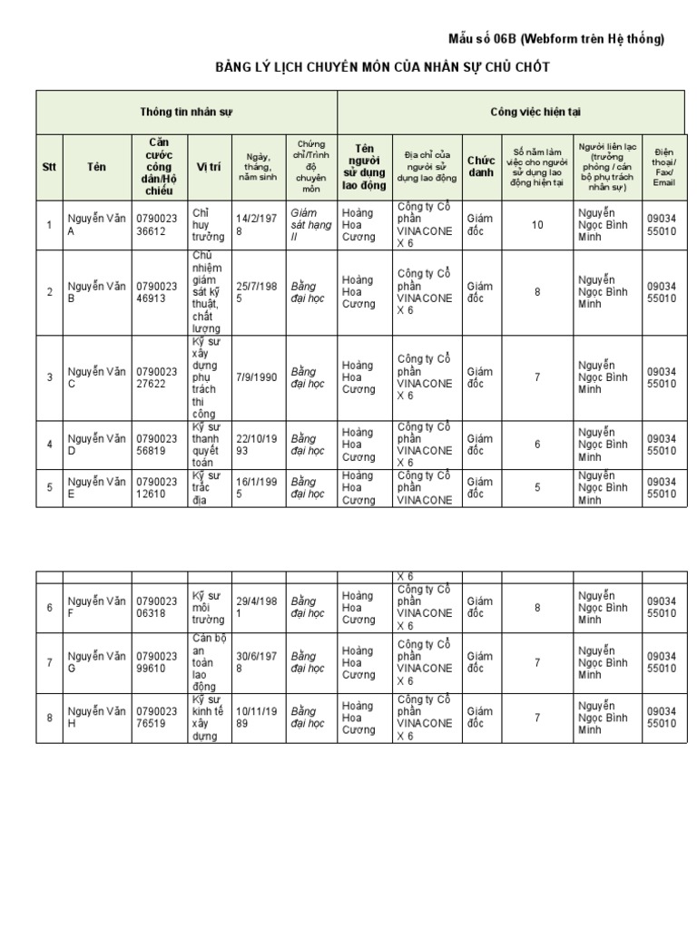 bảng nhân sự chủ chốt 6B, 6C | PDF