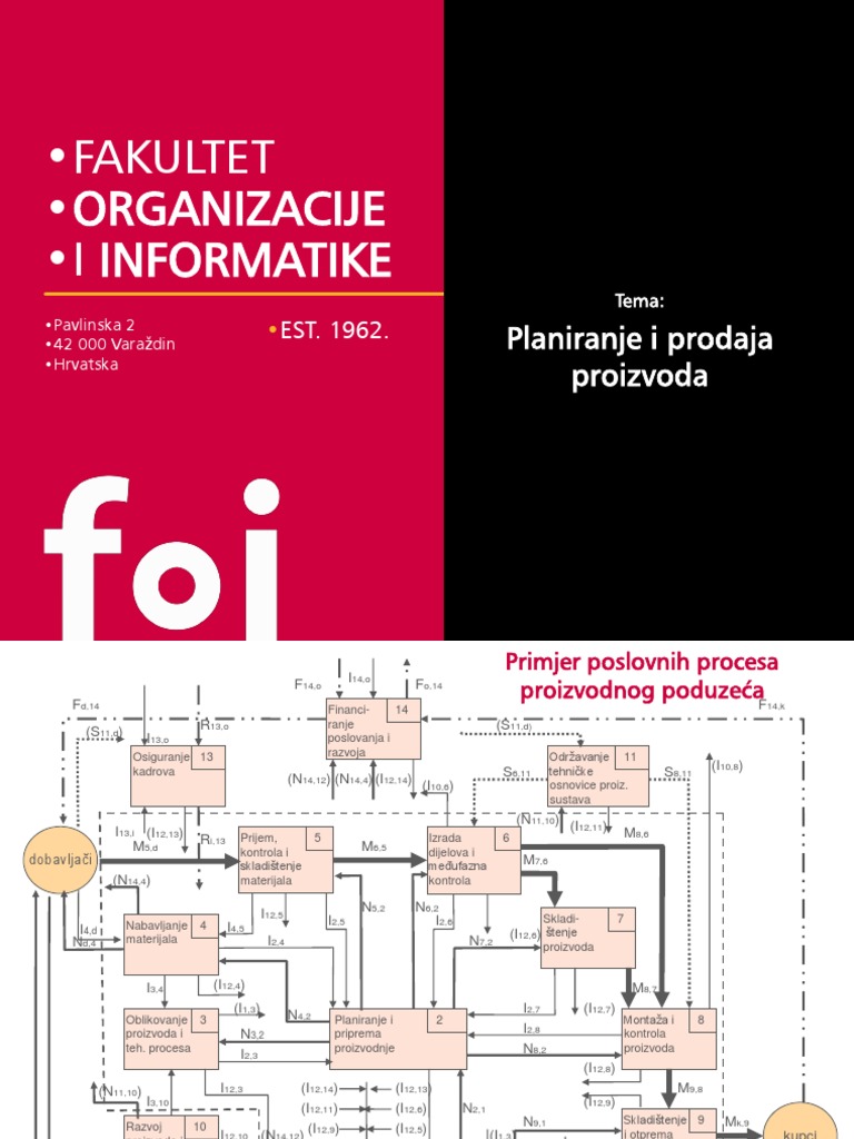 PP Planiranje I Prodaja Proizvoda | PDF