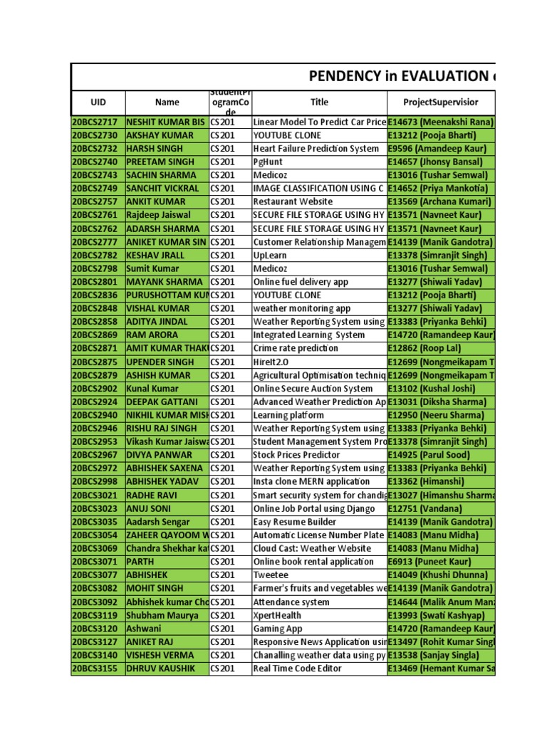 Student Pendency in Ph-1 & Ph-2 Evaluation | PDF