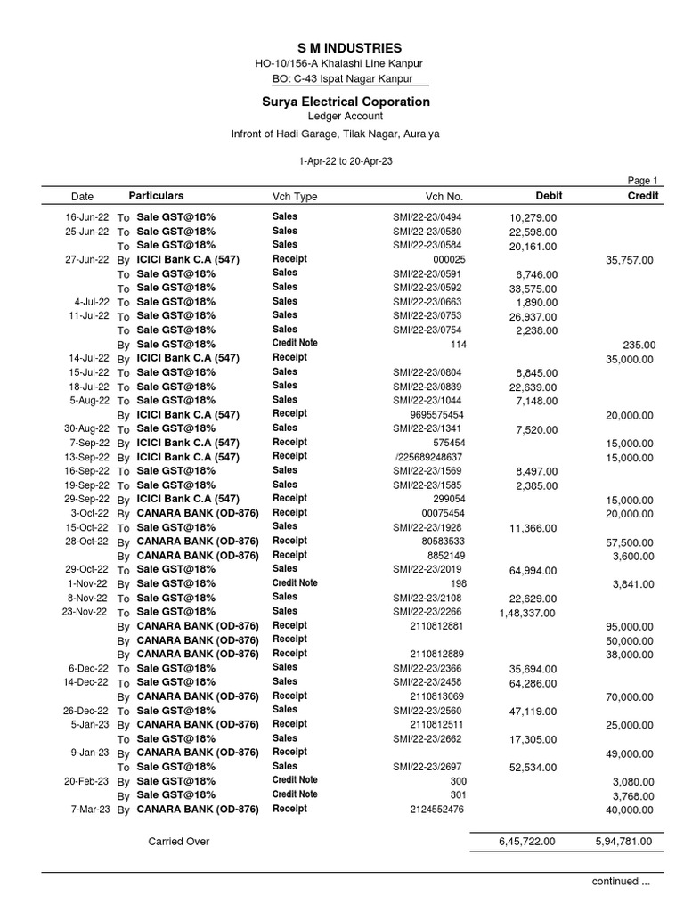 Surya Electricals | PDF