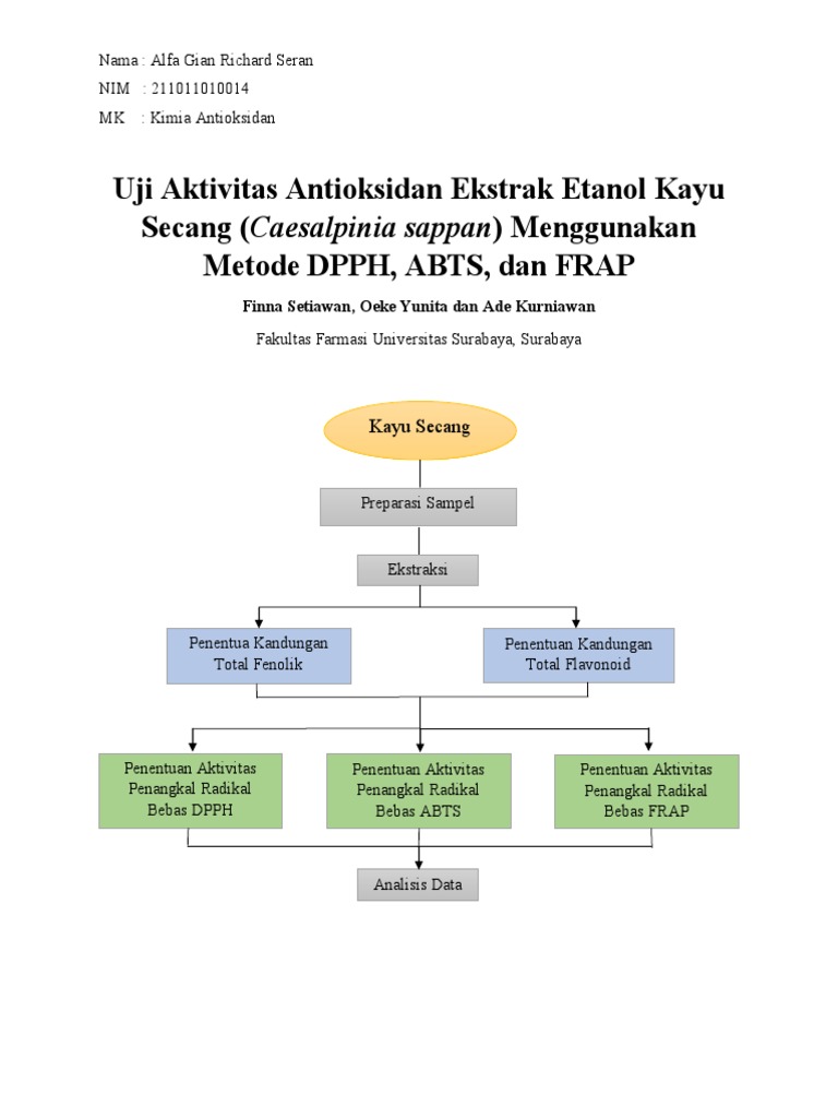 Uji Aktivitas Antioksidan Ekstrak Etanol Kayu Secang (Caesalpinia ...