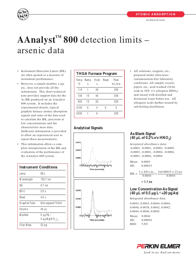 AAnalyst 800 Detection Limits-Arsenic Data | PDF | Detection Limit | Chemistry